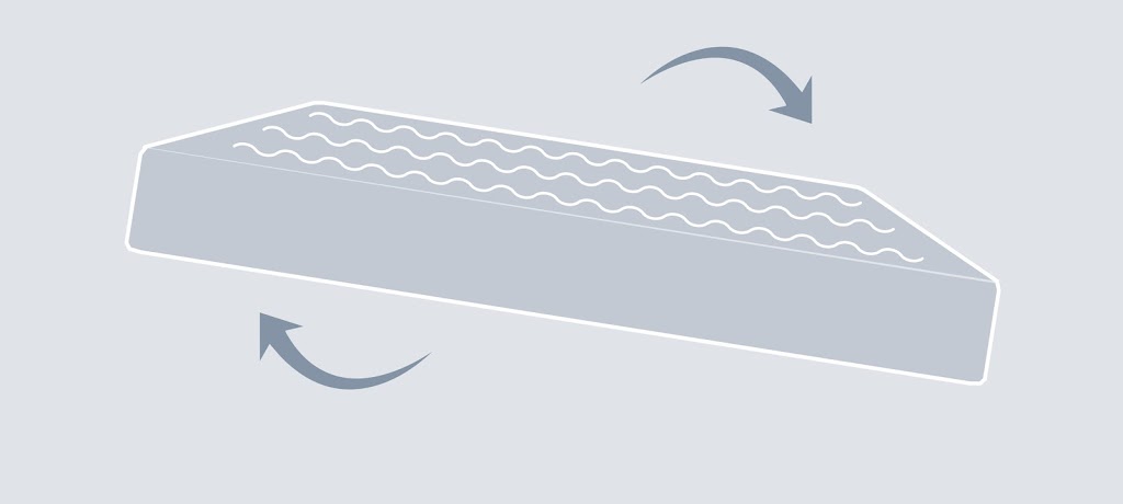 Caring For Your Mattress | Mattressman