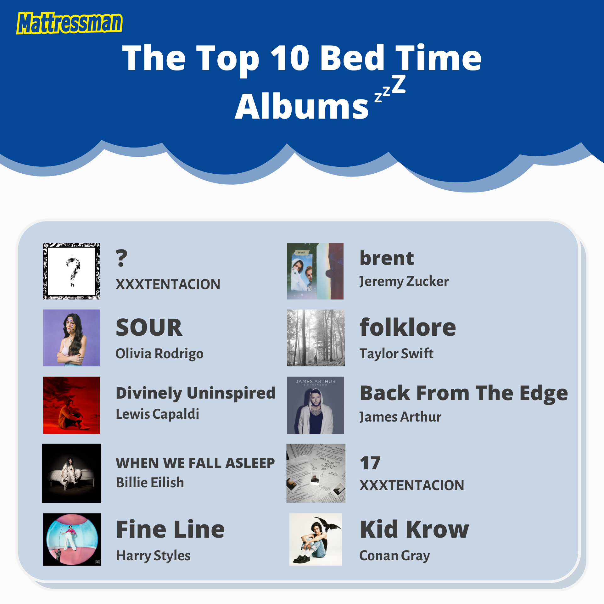 Sleep Music: The Most Popular Songs, Artists And Albums, Revealed ...